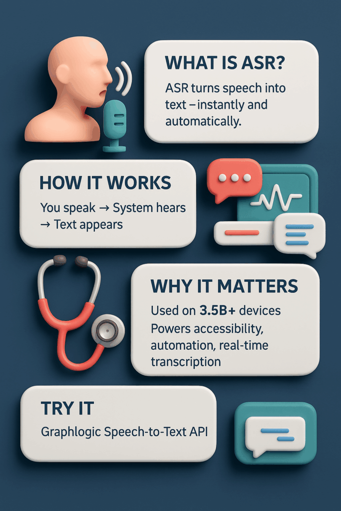 Automatic Speech Recognition in 2025: How ASR Works, Industry Impact ...